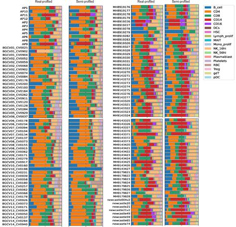 Gallery — Scsemiprofiler 1 0 0 Documentation