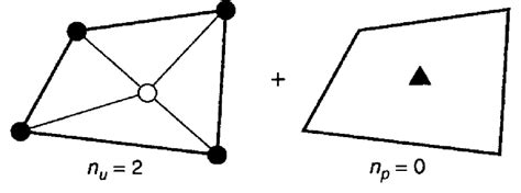 Finite Elements Used For Incompressible Materials Download
