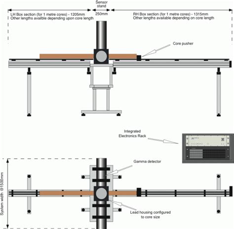 Core Gamma Logger MSCL NG Geotek Ltd