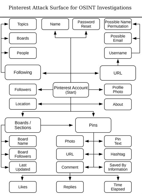 Consejos Y Recomendaciones Prácticos Cómo Usar Osint Gridinsoft Blog Consejos Y Recomendaciones Prácticos Cómo Usar Osint Gridinsoft Blog
