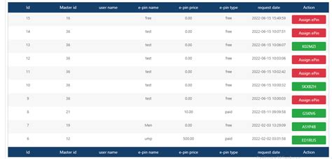 Unilevel Mlm Php Scripts Unilevel Ecommerce Plan Affiliate Plugin For A Low Price Unilevel