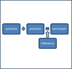 12 Confounding Variables Ideas Variables Research Methods Ap Psychology
