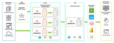 Strengthening Cyber Resilience Through Efficient Data Management A Response To M 21 31