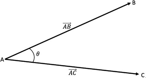Angle Between Two Body Segments Download Scientific Diagram
