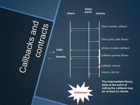 Unit 1 Introduction To Middleware Technologies Ppt