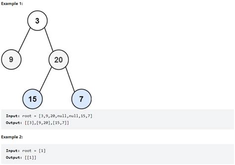 102 Binary Tree Level Order Traversal Zakos Blog