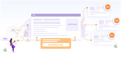 3 Things You Must Know Deploying Docker Containers On Cloudfoundry Artofit