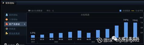 小白学价值投资系列 63：爱乐达，成为世界一流的航空制造企业 1 基本情况主营业务：专注于航空制造领域，主要从事飞机零部件、航空发动机零件、航天大型结构件的精密制造以及航空地面保障 雪球