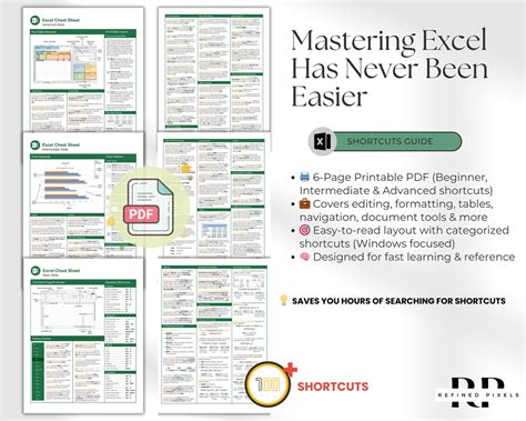 Ultimate Microsoft Office Cheat Sheet Bundle Word Excel Powerpoint