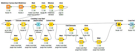 Extract Data Missing Datapages Community Extensions Knime Community Forum