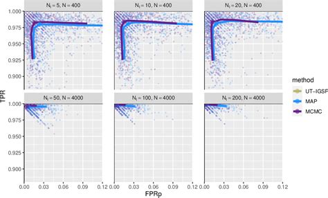 Figure 2 From The Interventional Bayesian Gaussian Equivalent Score For