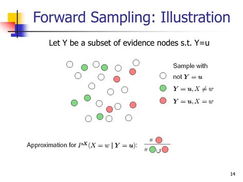 ppt sampling bayesian networks powerpoint presentation free download