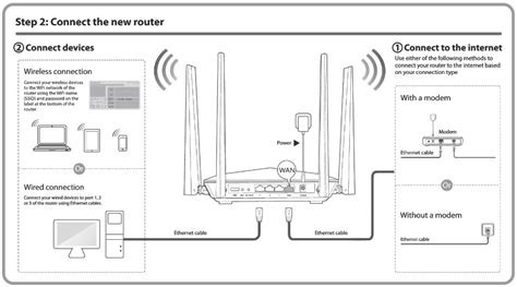 How To Find The Username And Password Of Your Router Tech Quintal