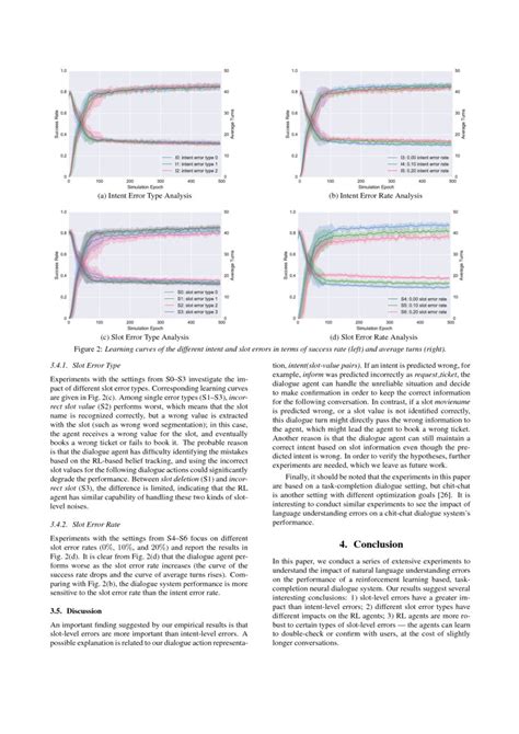 Investigation Of Language Understanding Impact For Reinforcement Learning Based Dialogue Systems