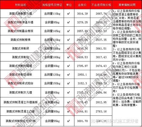 2025年1月全国部分地区pc预制构件价格信息pc吊装工装配式建筑吊装工学习 知乎