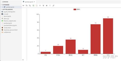 jupyter notebook用pyecharts画图空白不显示要怎么破？ 知乎