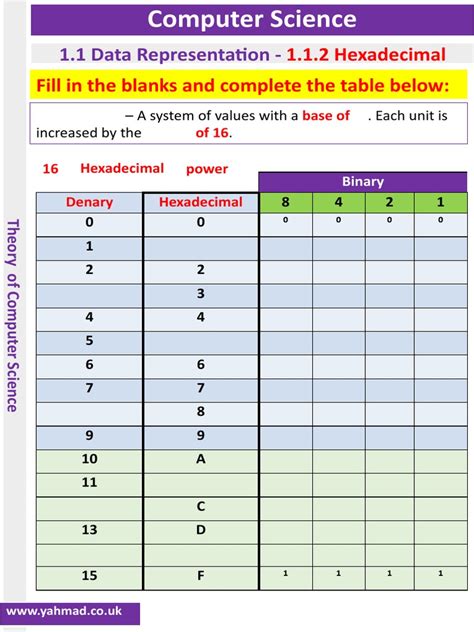 112 Hexadecimal Worksheet Pdf Mathematical Notation Computer Architecture