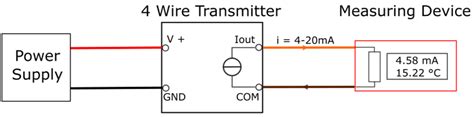 Analog Signal Integration With Siemens 6es7134 6gd01 0ba1 Rheonics