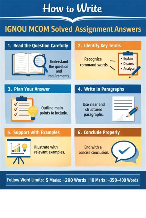 Ignou Mcom Assignment Format Tips And Submission Guide