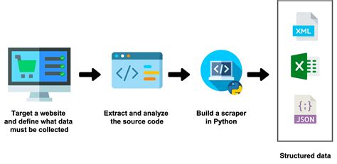GitHub Adityamangal1 Python Scraping Python Scraping