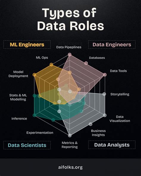 Datascience Mlengineering Dataengineering Dataanalysis Ai