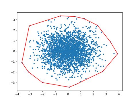Github Ravenklsconvex Hull Divide And Conquer Algorithm For