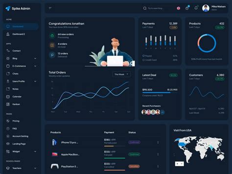 Spike Vuejs Admin Dashboard Vuetify