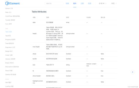 【javaweb】day19vue组件库element——常见组件vue常用的element组件有哪些 Csdn博客