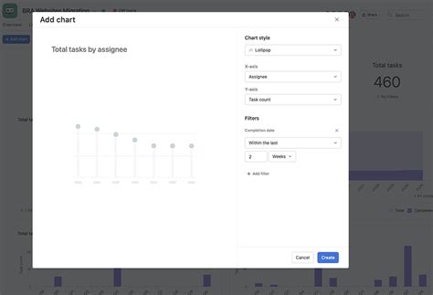 Dash Chart Bug Cant Report Task Count By Assignee Filtered By