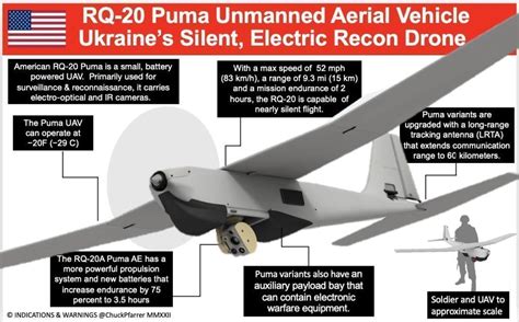 Drones Militares Pequeños Avanzados Características Y Ventajas