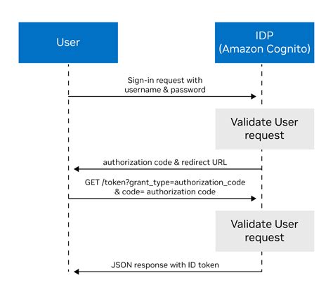 Build Vision Ai Applications At The Edge With Nvidia Metropolis Microservices And Apis Edge Ai