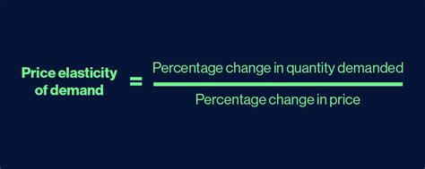 How To Calculate Price Elasticity Of Demand Peak