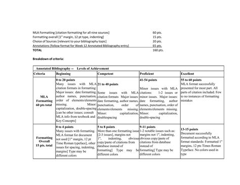 Annotated Bibliography Rubric Scoring 1 Pdf