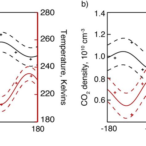 Data From Mars Atmosphere And Volatile Evolution‐imaging Ultraviolet Download Scientific
