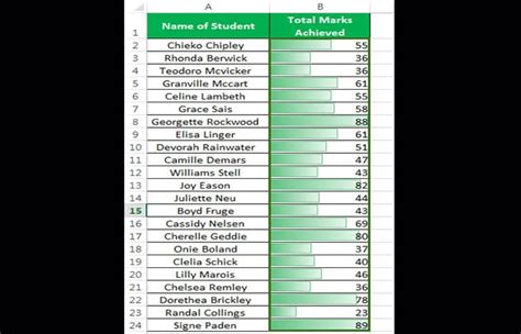 Barras De Datos En Excel Qué Son Y Cómo Agregarlas