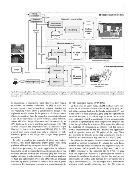 A Survey On Real Time 3d Scene Reconstruction With Slam Methods In Embedded Systems Deepai
