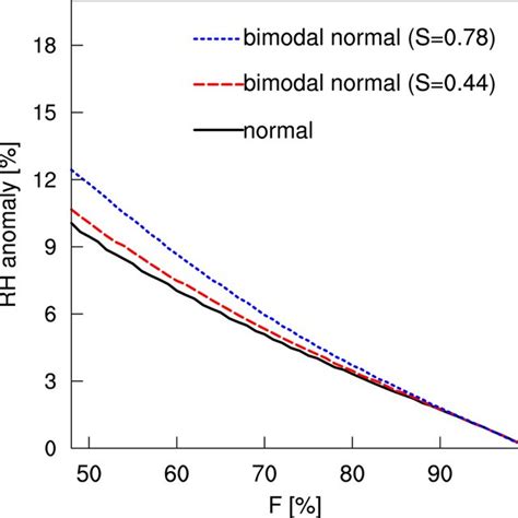 Wrf Model Domains For Lrm Black Box And Convection‐permitting Model Download Scientific