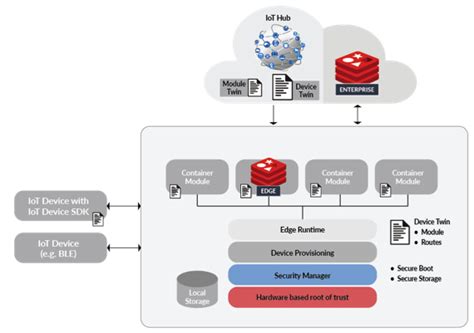 redis labs introducing redisedge lean multi model database for any