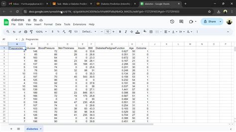 Sanjay Kumar S On Linkedin Internpe Internship Assignmentweek1 Diabetesprediction Ai…