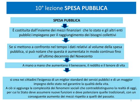 Schemi Sulla Spesa Pubblica Docsity