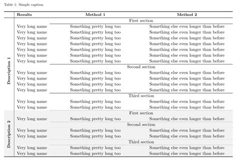 Tables Tabular Multicolumns And Multirows Displacement And Vertical Line Separation TeX