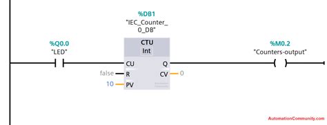 Plc Programming For Blinking Indicator Lights Plc Programming For Blinking Indicator Lights