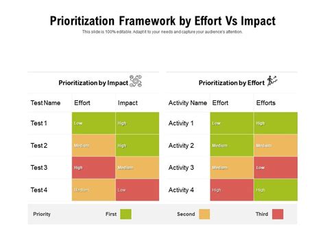 Prioritization Framework By Effort Vs Impact Powerpoint Slides Diagrams Themes For Ppt