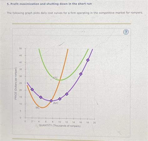Solved 5 Profit Maximization And Shutting Down In The Short