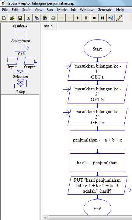 Bilangan Penjumlahan Flowchart Algoritma Pemrograman Raptor