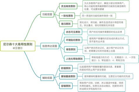 尼尔森十大易用性原则（思维导图总结） 知乎