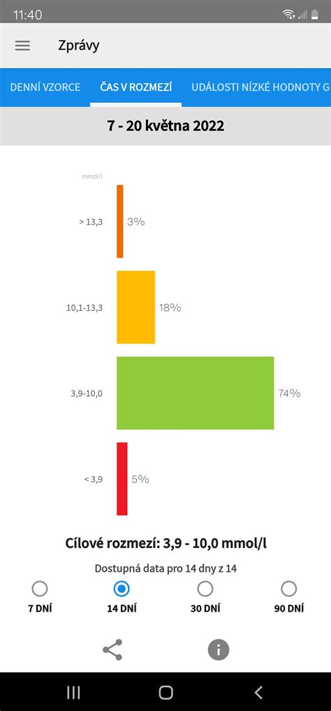 Freestyle Librelink Cz Apk Für Android Herunterladen