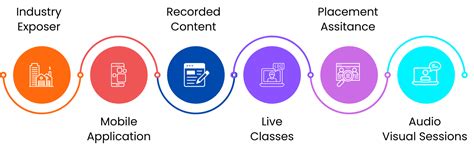 Lpu Online Msc Mathematics Review Good Or Bad Worth It Careerhike Edutech