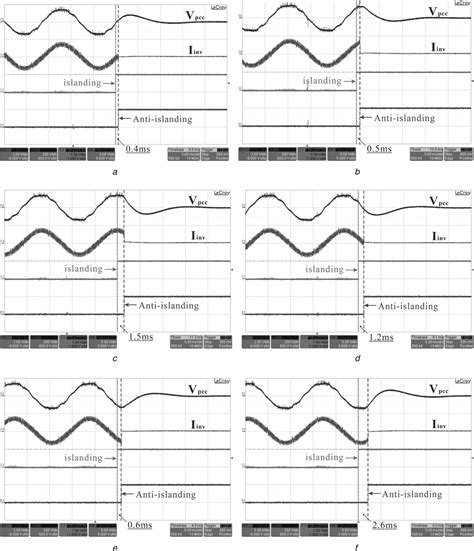 Active Anti‐islanding Detection Based On Pulse Current Injection For Distributed Generation