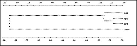 Cluster Analysis Based On The Genetic Distance Nei 1972 Download Scientific Diagram